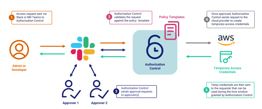 Platform – Cloud Defense by FireMon