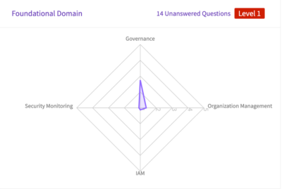 CSMM – Cloud Defense by FireMon
